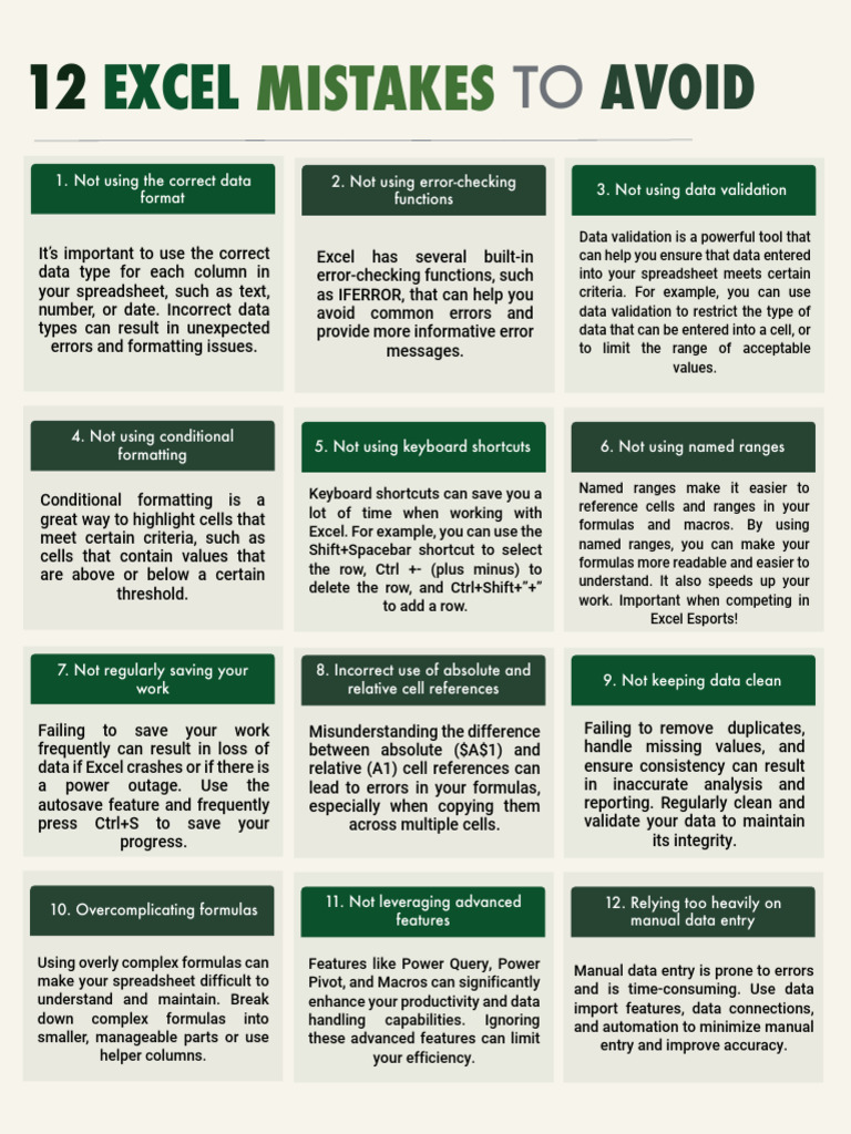12 Excel Mistakes To Avoid Zdu7yc | PDF | Microsoft Excel | Spreadsheet