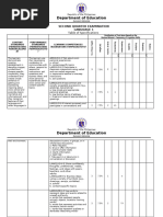 Deped Standard Table of Specification Format | PDF | Education Theory ...