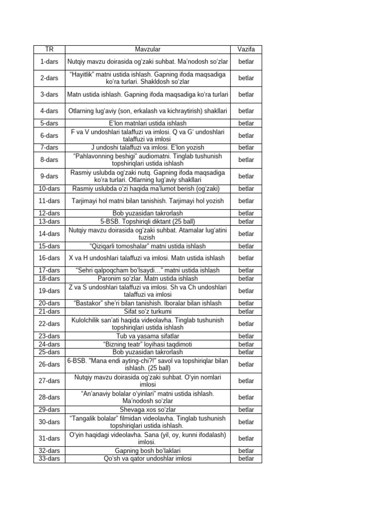 5-sinf 3-chorak yangi (1) | PDF