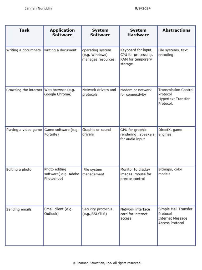 Unti Two Lesson Ten Sample Work | PDF
