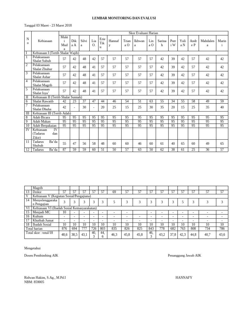 Lembar Monitoring Dan Evalusi | PDF