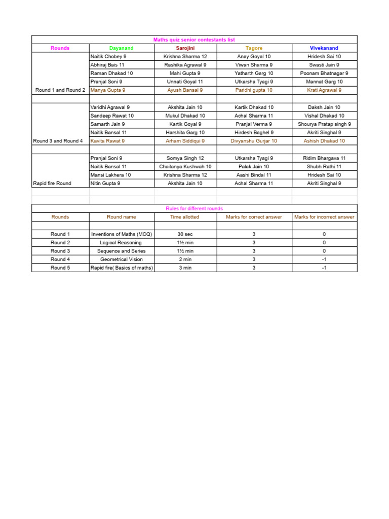 Untitled spreadsheet | PDF