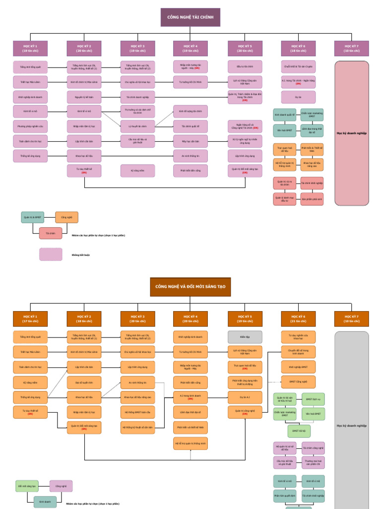 UII Program Mapping K50 | PDF