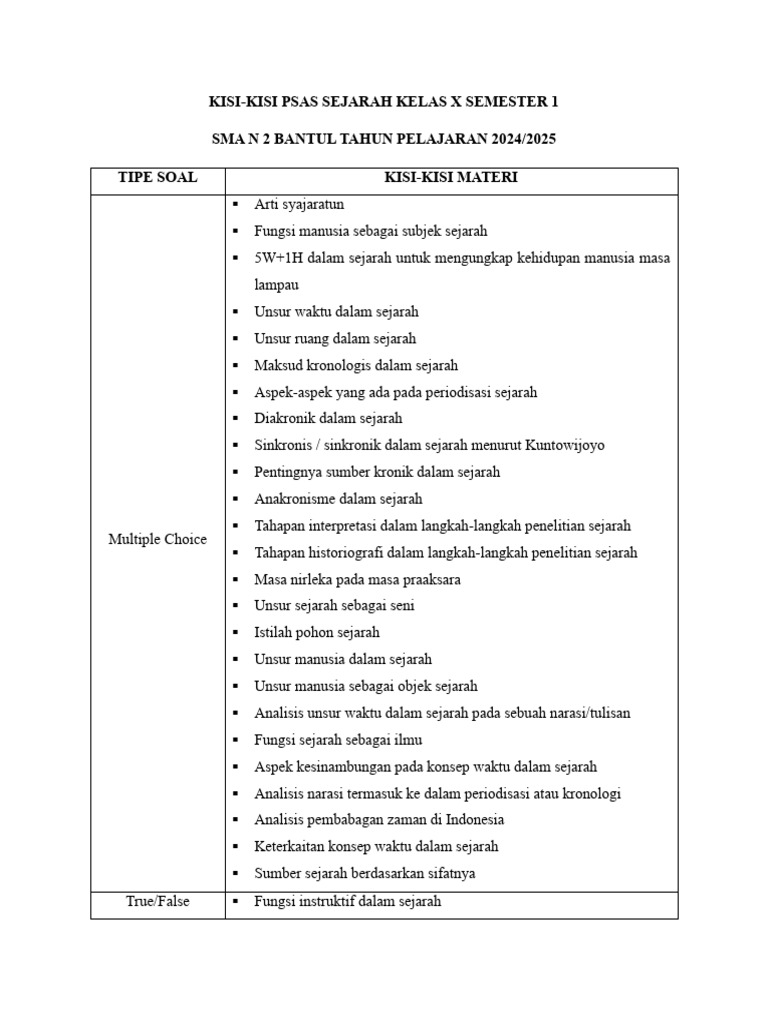 KISI-KISI PSAS SEJARAH KELAS X SEMESTER 1 2024_2025 UNTUK SISWA | PDF