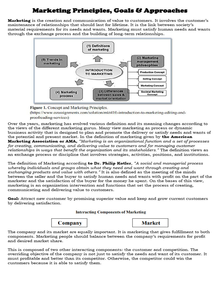 LESSON-1-Marketing-Principles | PDF | Marketing | Marketing Strategy