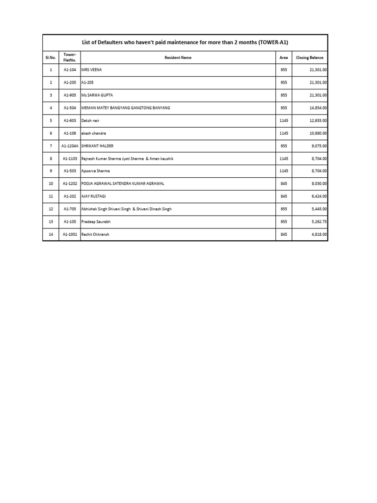 List of Defaulters Who Haven't Paid Maintenance For More Than 2 Months ...
