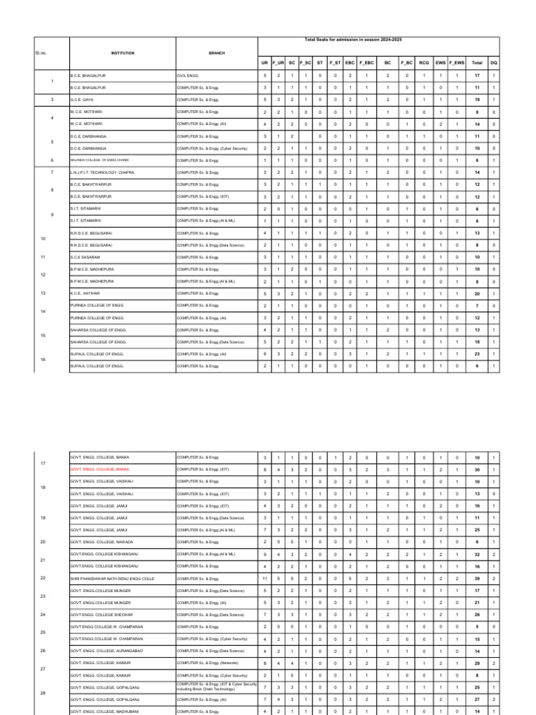 cse | PDF | Information Technology Management | Computing