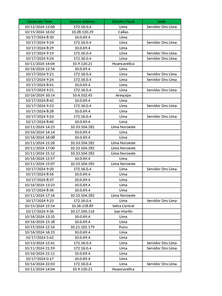Reporte C2C 1 | PDF | Lima
