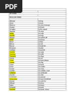 Sesotho Word List | PDF | Languages | Nature