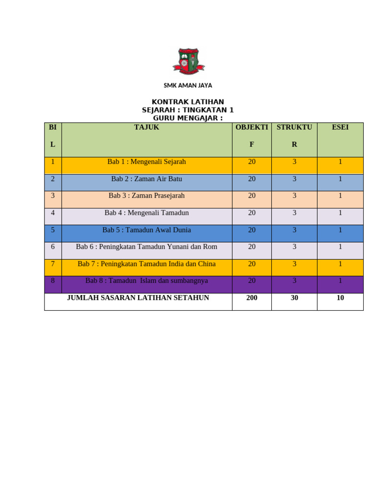 Kontrak Latihan Sej T1 2024 - 2025 | PDF
