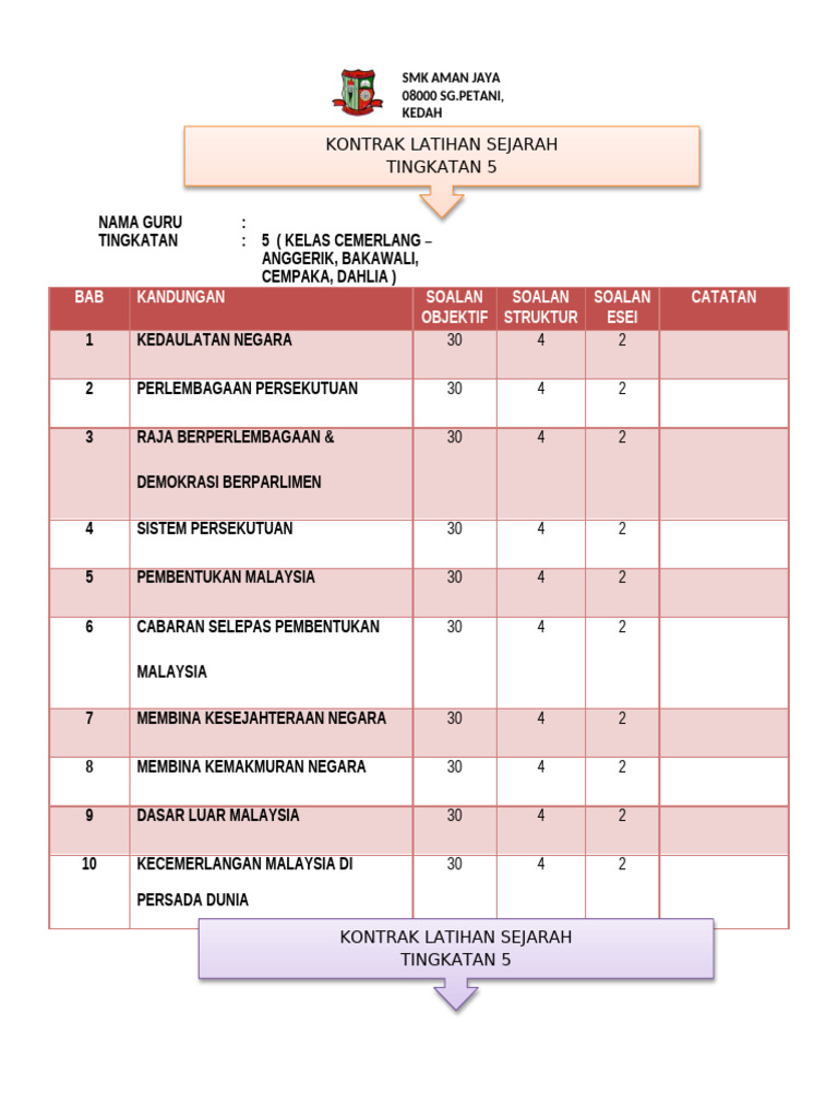 Kontrak Latihan Sej T5 2024 - 2025 | PDF
