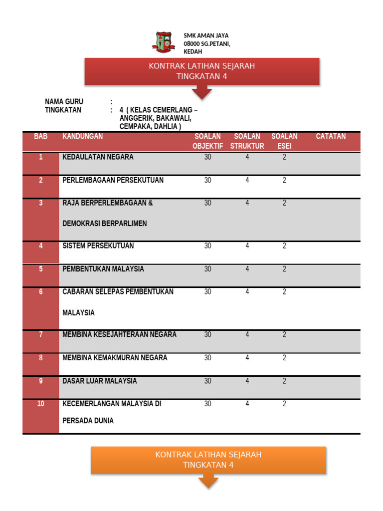 KONTRAK LATIHAN SEJ T4 2024_2025 | PDF