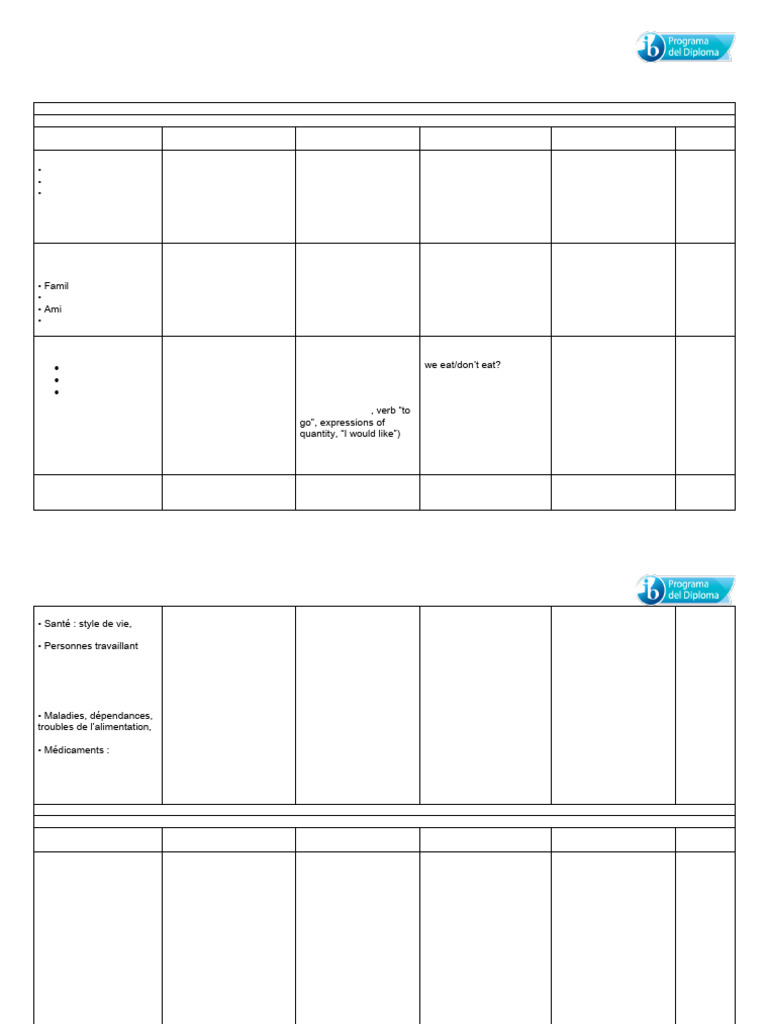 IB Spanish Ab Initio Course Outline | PDF