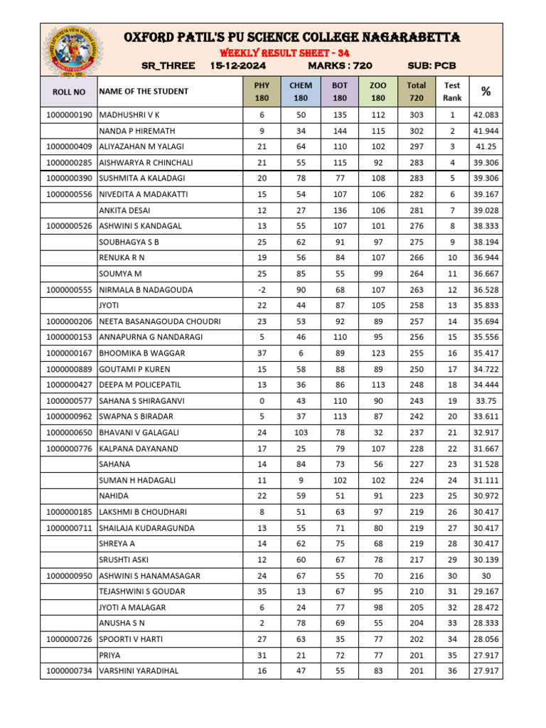 Result Sheet SR - Three 15-12-2024 | PDF