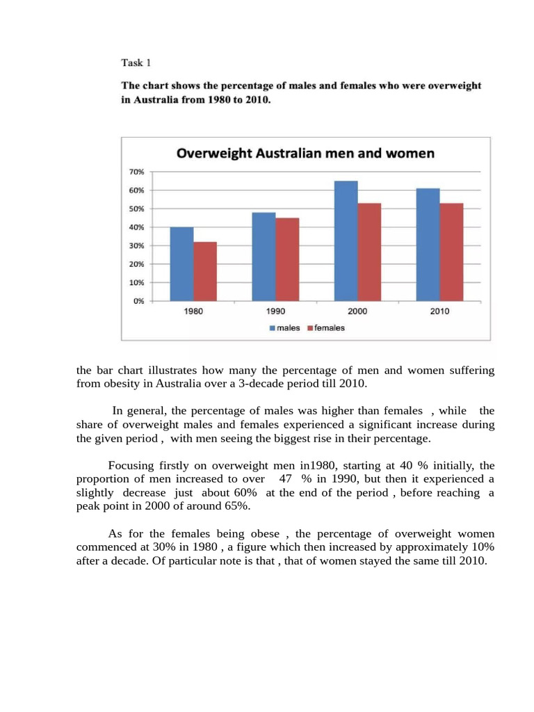 Essay Bar Chart Sample Cambridge 19 Test 3 | PDF
