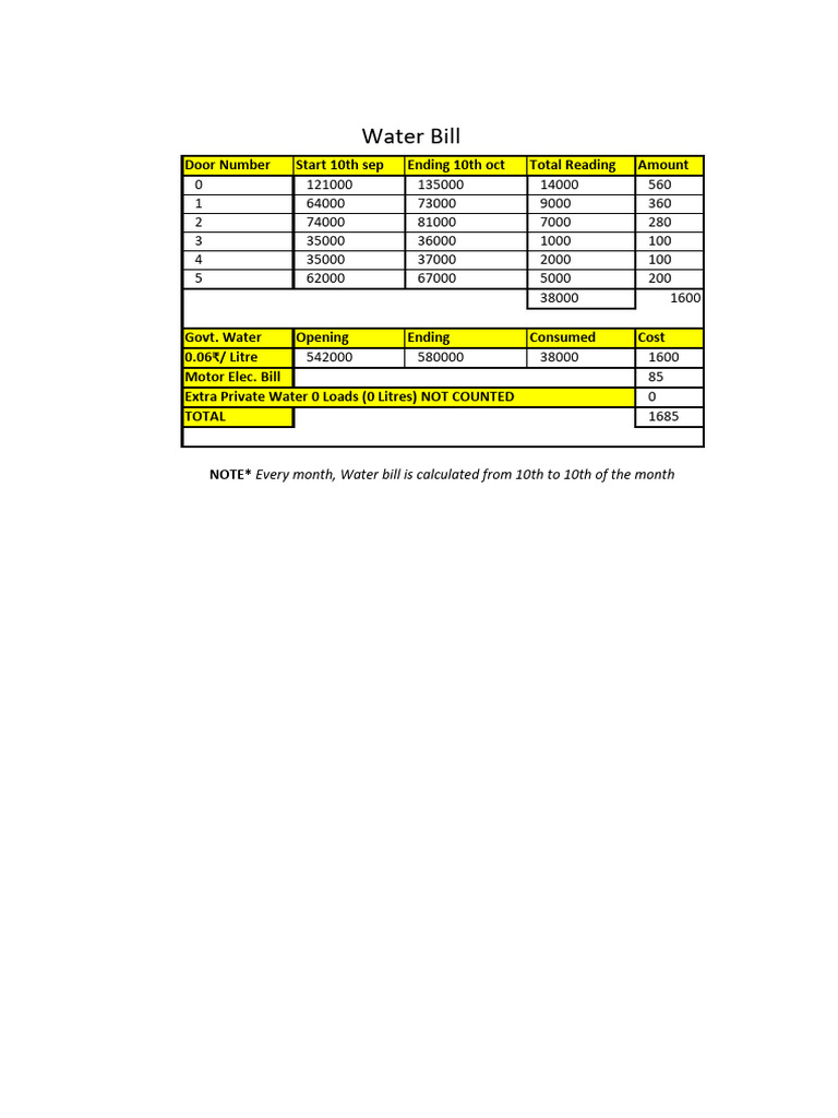 Sep water bill | PDF