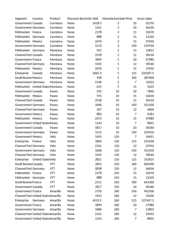 Financial Sample | PDF