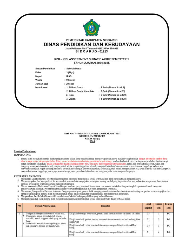 Kisi-Kisi UAS 2024/2025 SD Kelas 3 IPAS | PDF