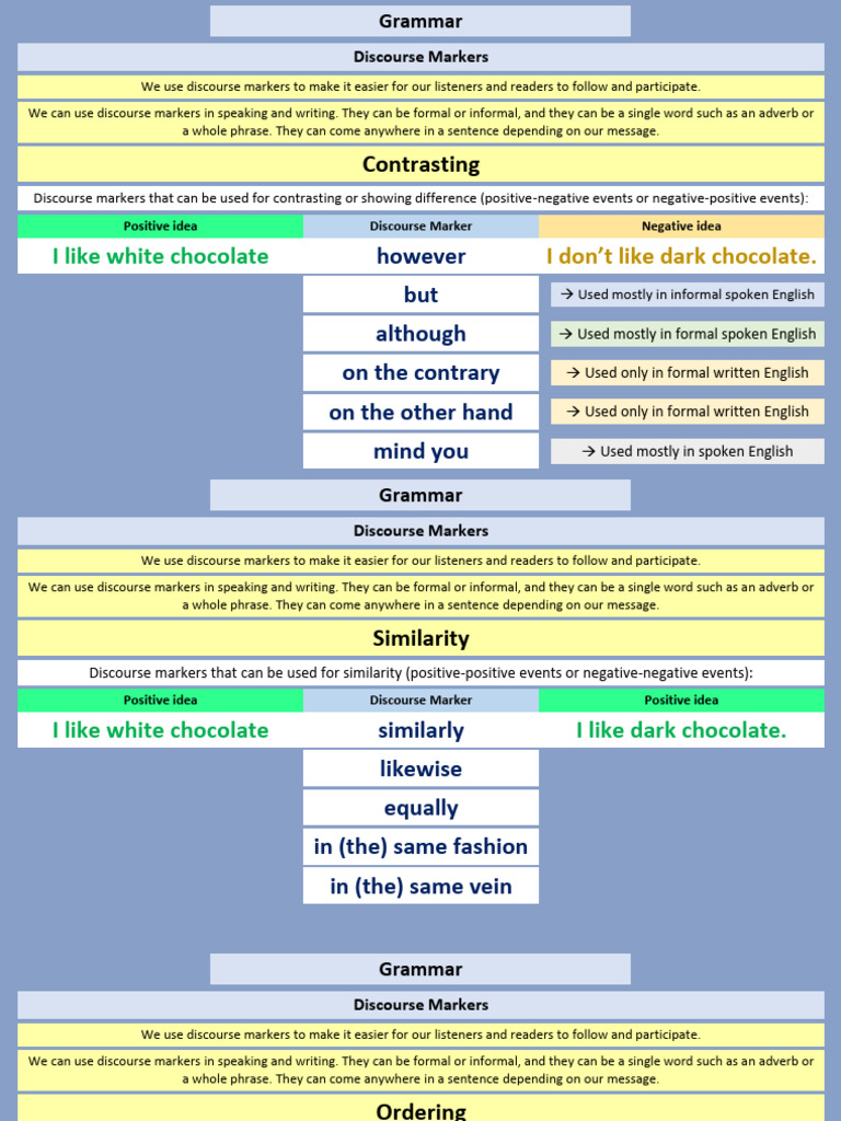 Discourse Markers Grammar Rules | PDF | English Language | Phrase