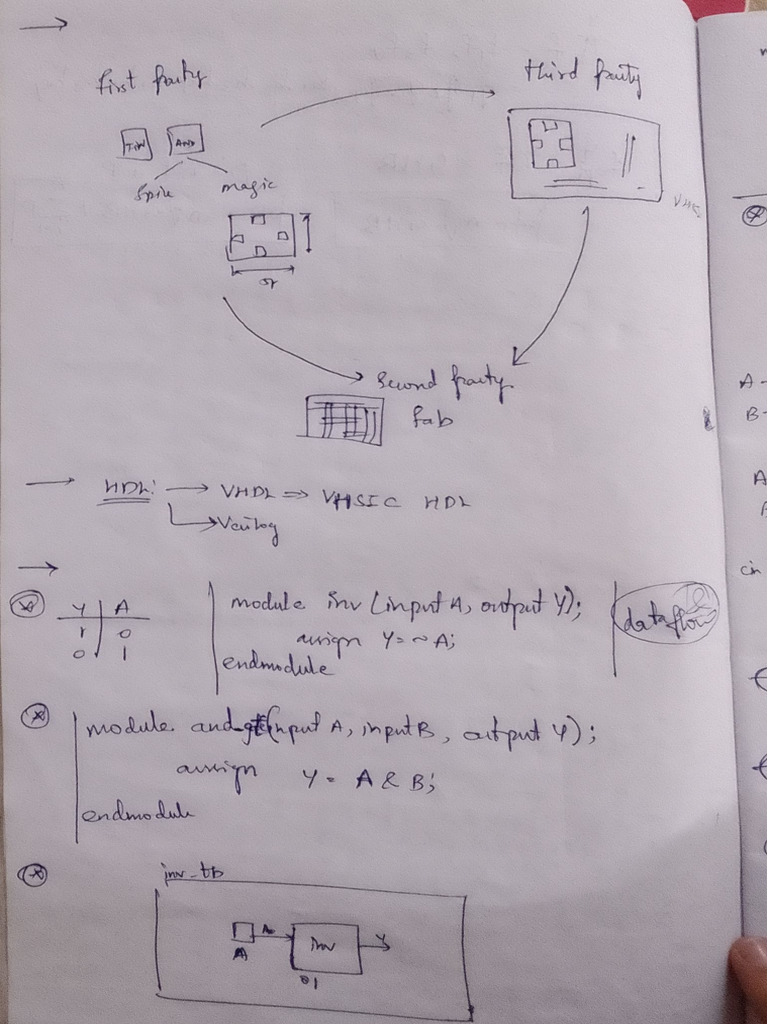 VLSI After Mid Sem | PDF