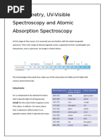 Experiment 7 - Colorimetry of Aqueous Copper II Sulfate Updated 21 Apr ...