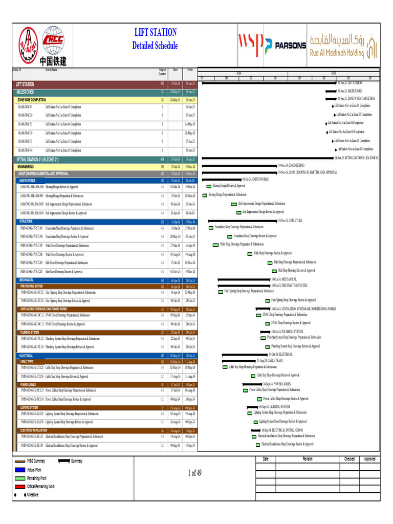 Schedule For Lift Station | PDF | Pipe (Fluid Conveyance) | Electricity