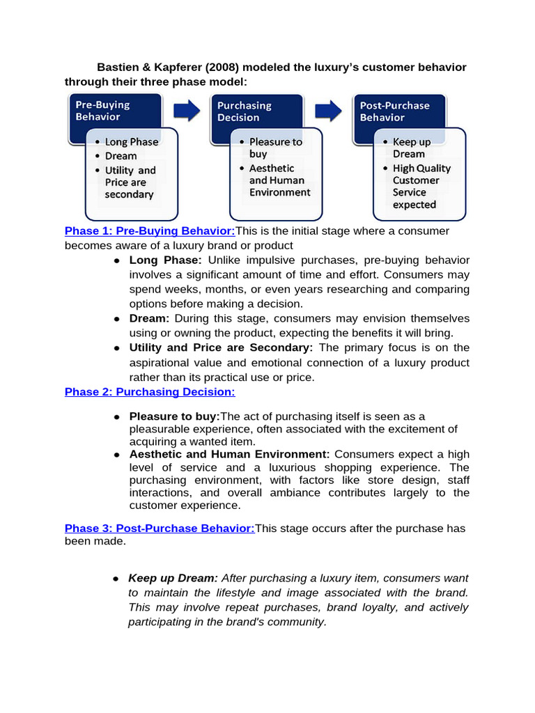 Bastien & Kapferer (2008) The Luxury's Customer Behavior Three Phase ...