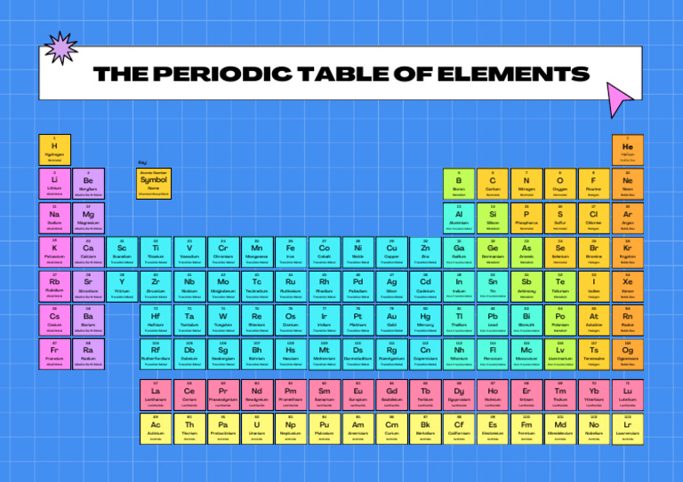 Blue Lined Illustration Periodic Table Poster | PDF | Actinide | Lanthanide