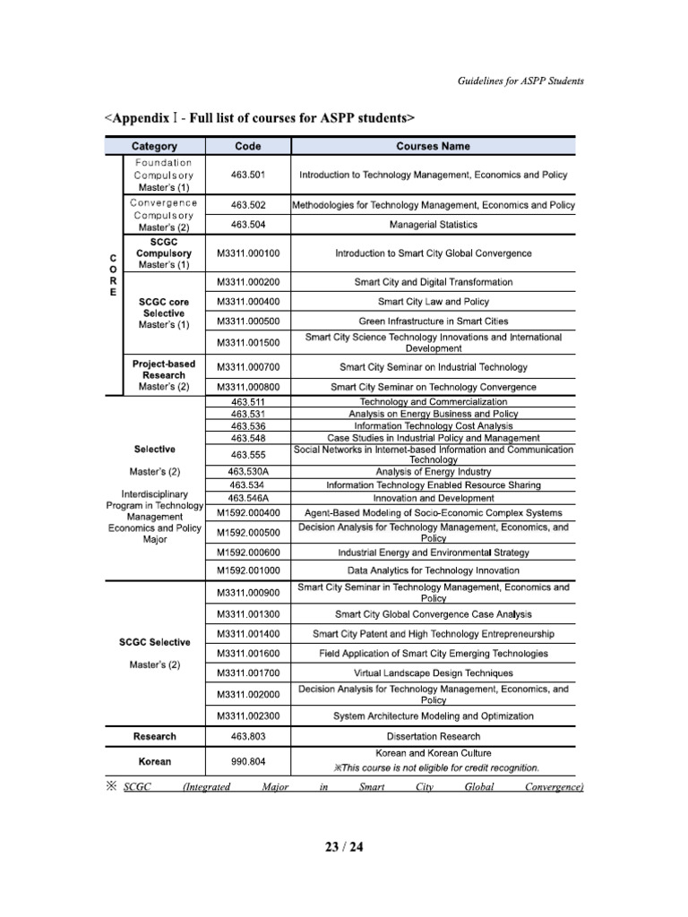 ASPP Courses List | PDF