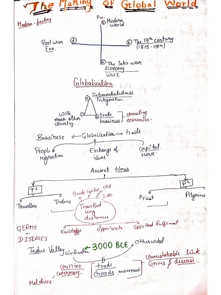 SST Chapter No 3 Class 10th History Handwritten Making of Global | PDF
