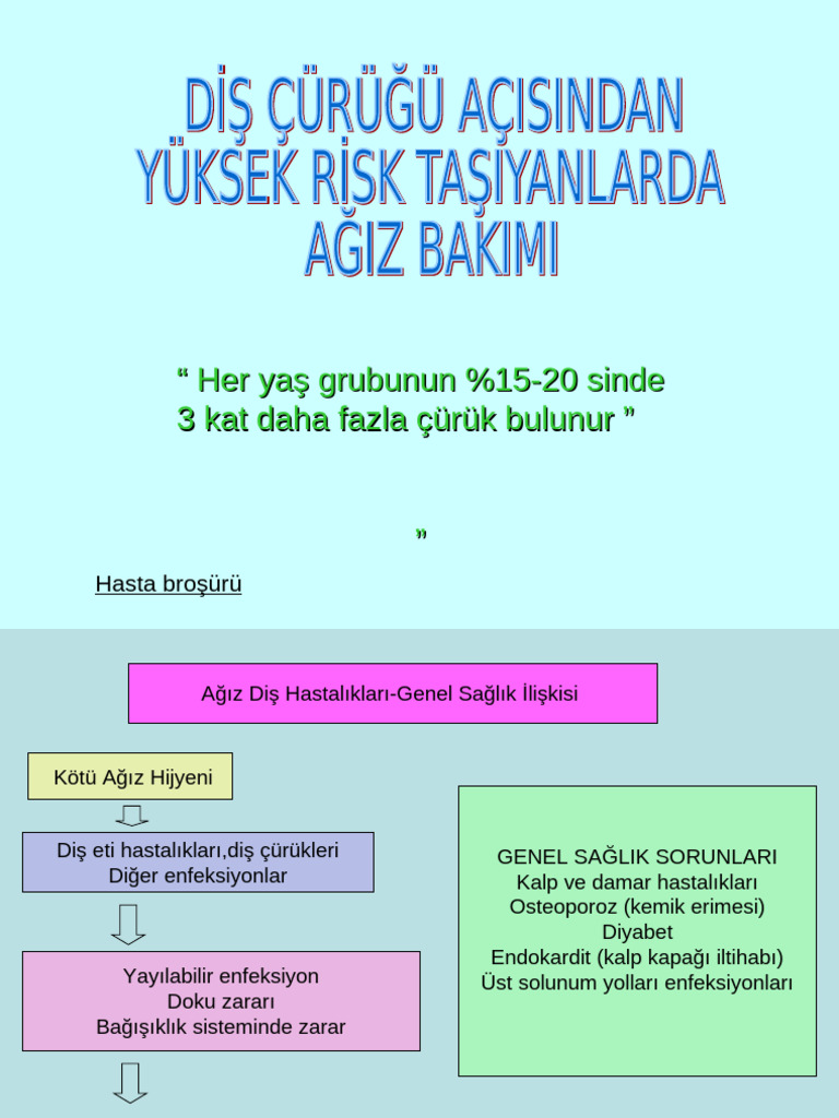 Dis Curugu Acisindan Yuksek Risk Grubundaki Hastalarda Agiz Bakimi ...