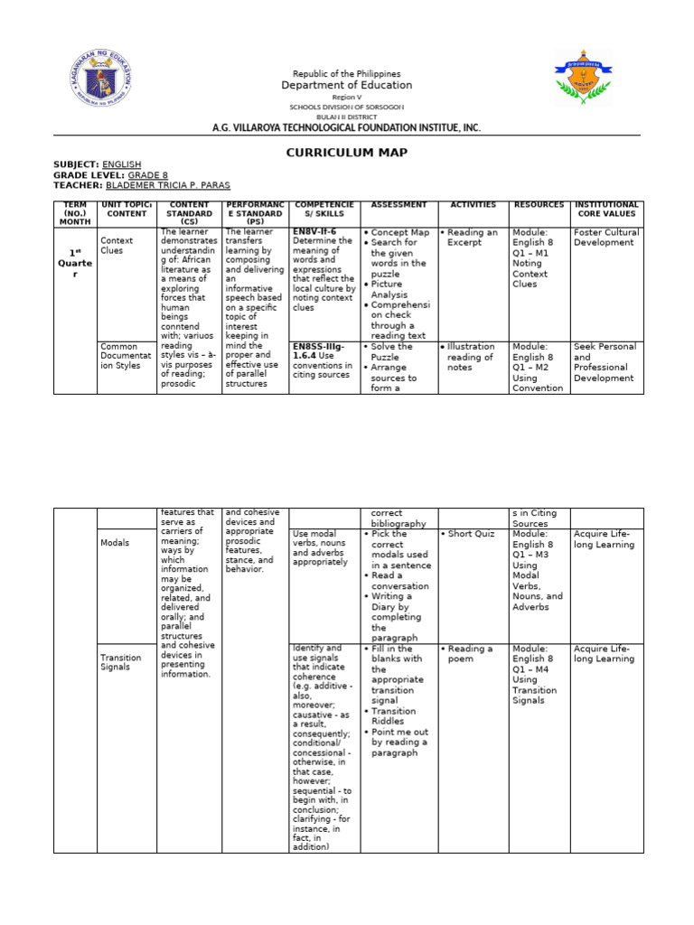 Curriculum Map - English 8 (Paras, BT) | PDF | Verb | Propaganda
