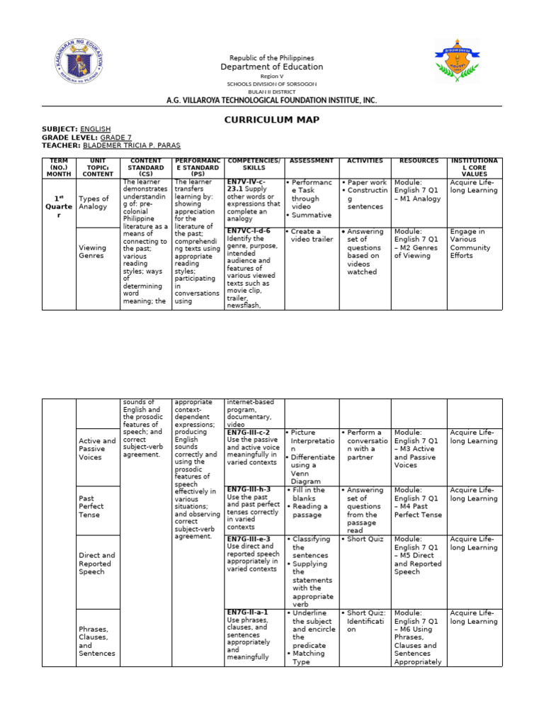 Curriculum Map - English 7 (Paras, BT) | PDF | Question | Learning