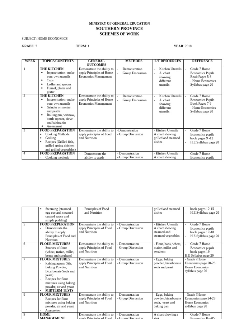 Grade 7 Home Economics Curriculum 2018 | PDF | Kitchen Utensil | Baking