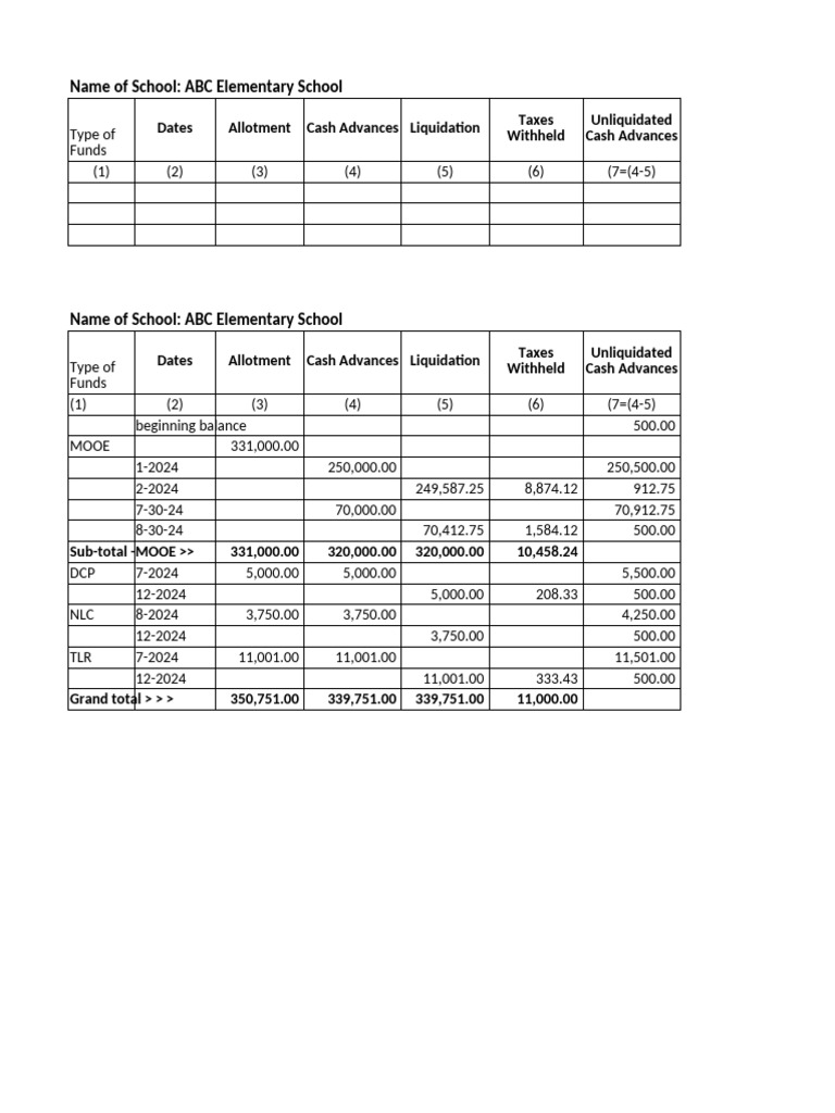 Monitoring Template For MOOE Liquidation | PDF