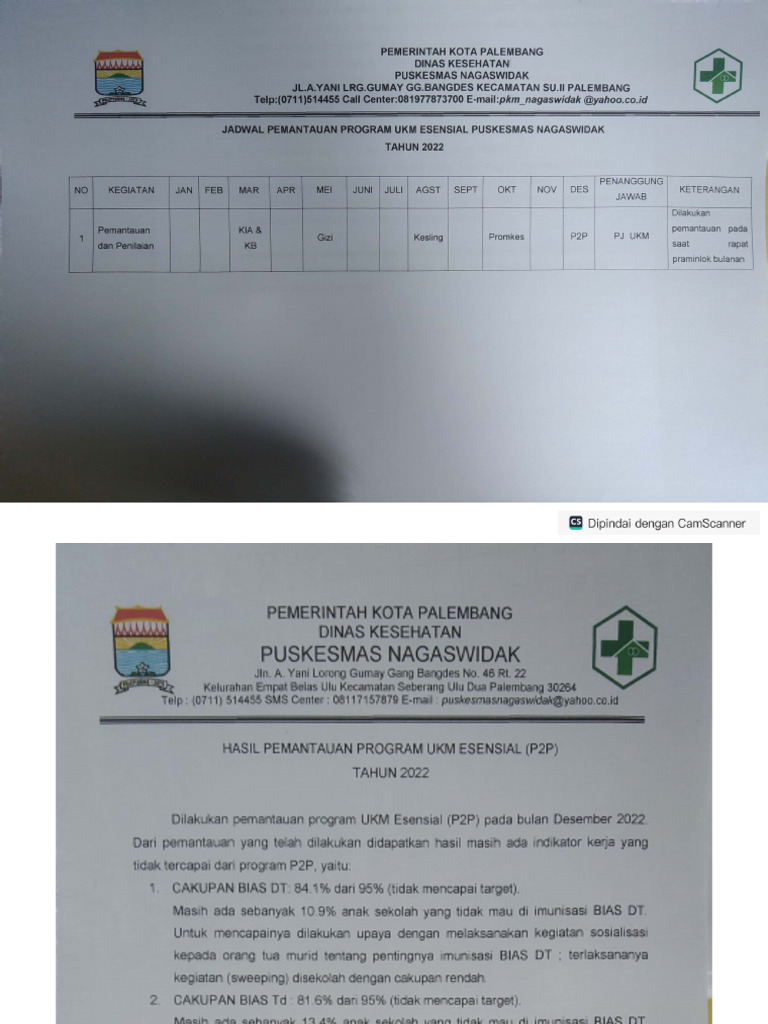 4.3.1.F Jadwal Pemantauan Dan Hasil Pemantauan p2p 2022 | PDF
