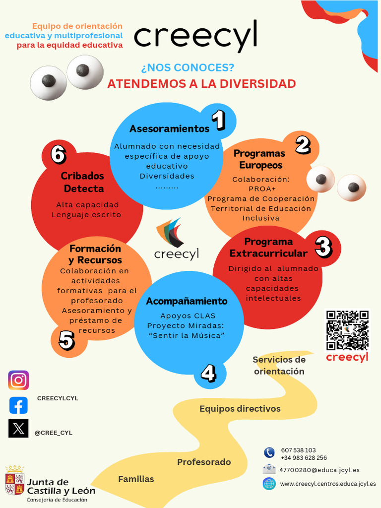 Cartel Difusión CREECYL | PDF