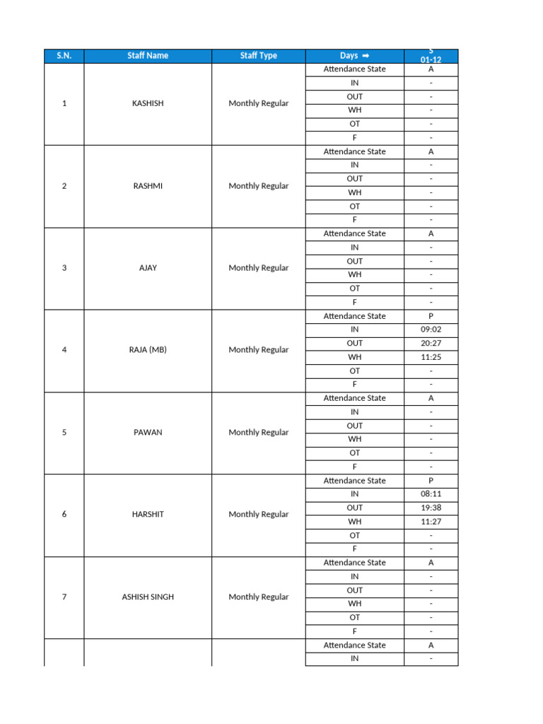 Attendance Muster Roll PagarBook (01 Dec - 31 Dec) | PDF