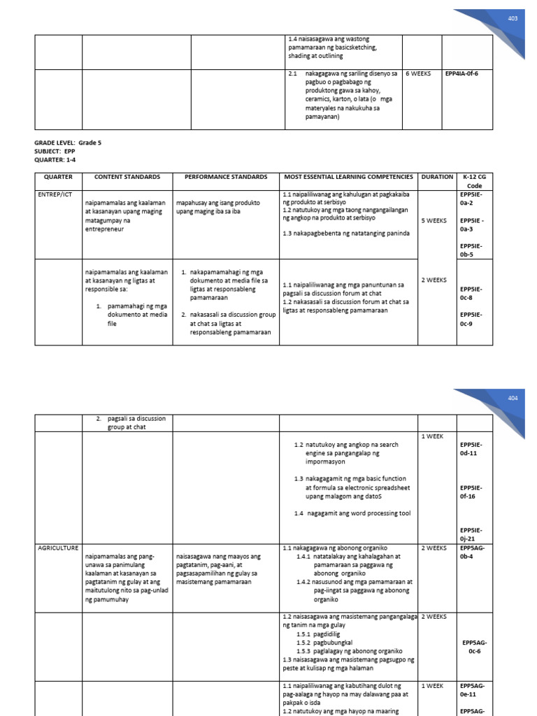 Epp Melcs Grade 5 | PDF