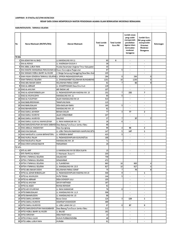 Data Siswa Pendidikan Agama Islam Tapanuli | PDF