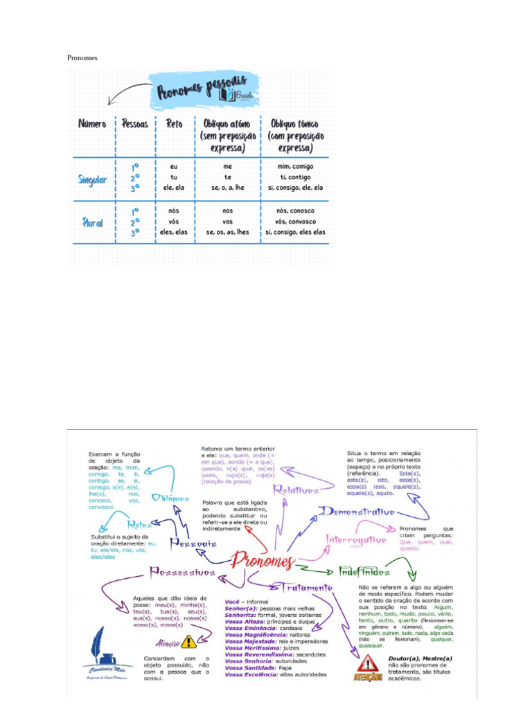 Pronomes | PDF