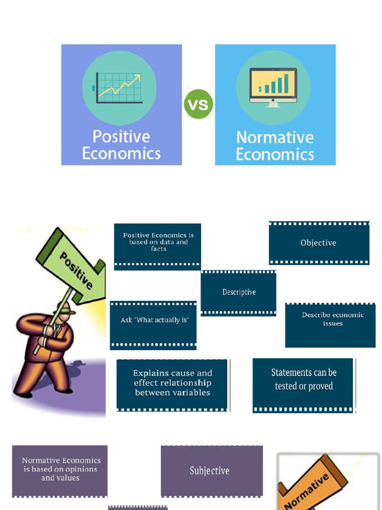 Ch-1.2 Normative Vs Positive Economics | PDF
