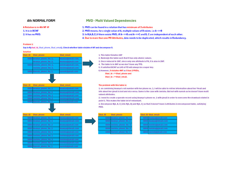 4 NF_Simplified (1) | PDF | Data Management | Information Retrieval
