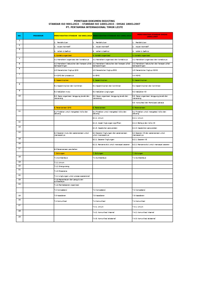 Matriks Kesesuaian ISO 9K - 14K - 45K DG PROSEDUR | PDF