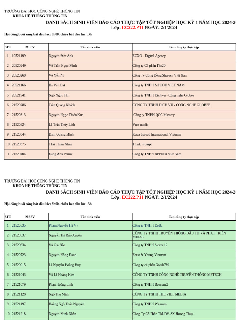Ec222.p11 DSBC TTDN SV | PDF