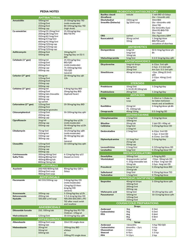 PEDIA NOTES | PDF | World Health Organization | Health Care