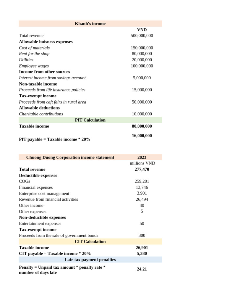 Tax | PDF | Expense | Income