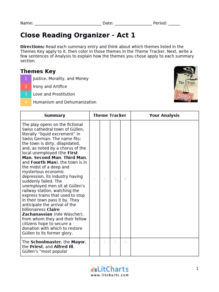 Close Reading Organizer: Act 1 Themes | PDF