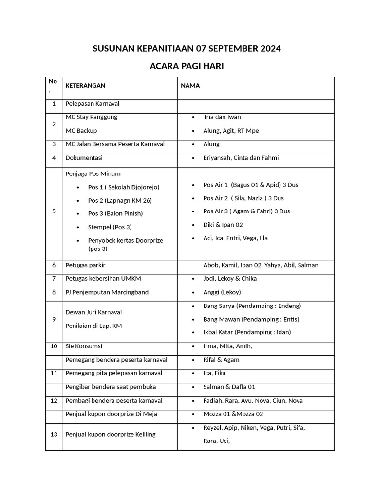 SUSUNAN KEPANITIAAN 07 SEPTEMBER 2024 | PDF