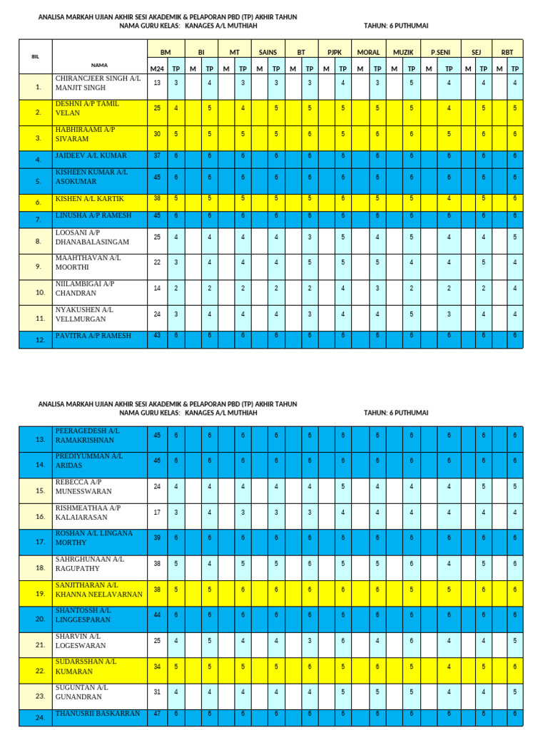 TP & Markah - 6 Puthumai | PDF